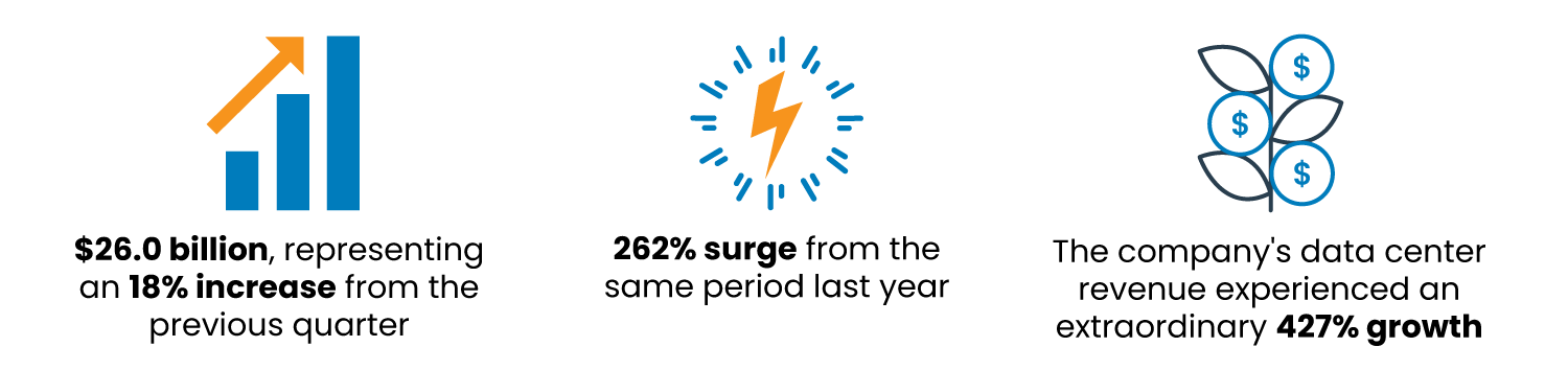 Inside the AI Revolution: How NVIDIA is Shaping Silicon Valley's Tomorrow